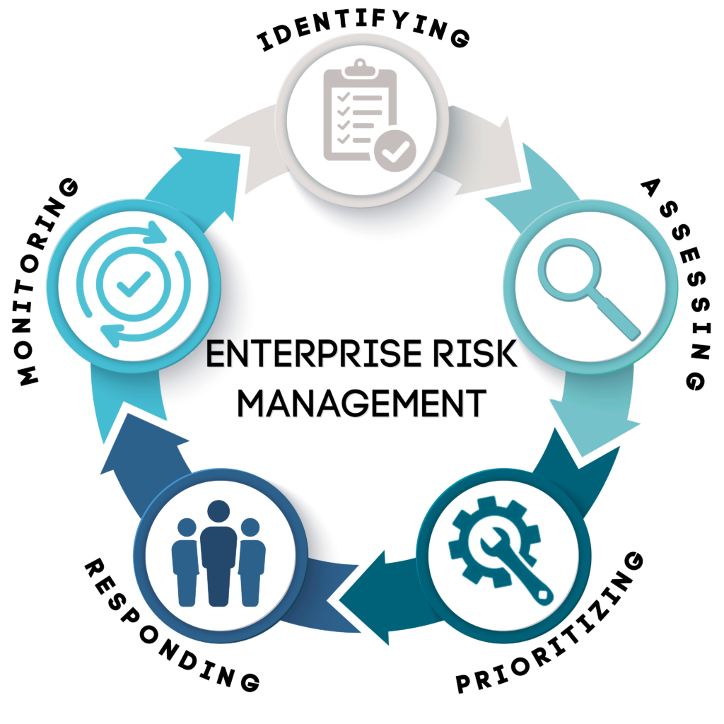 Risk Management Matters - GME Enterprises